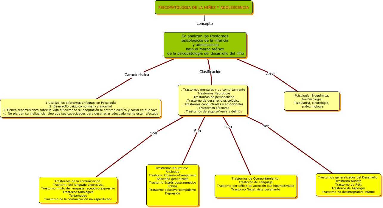 Psicopatología de la niñez y adoslecencia